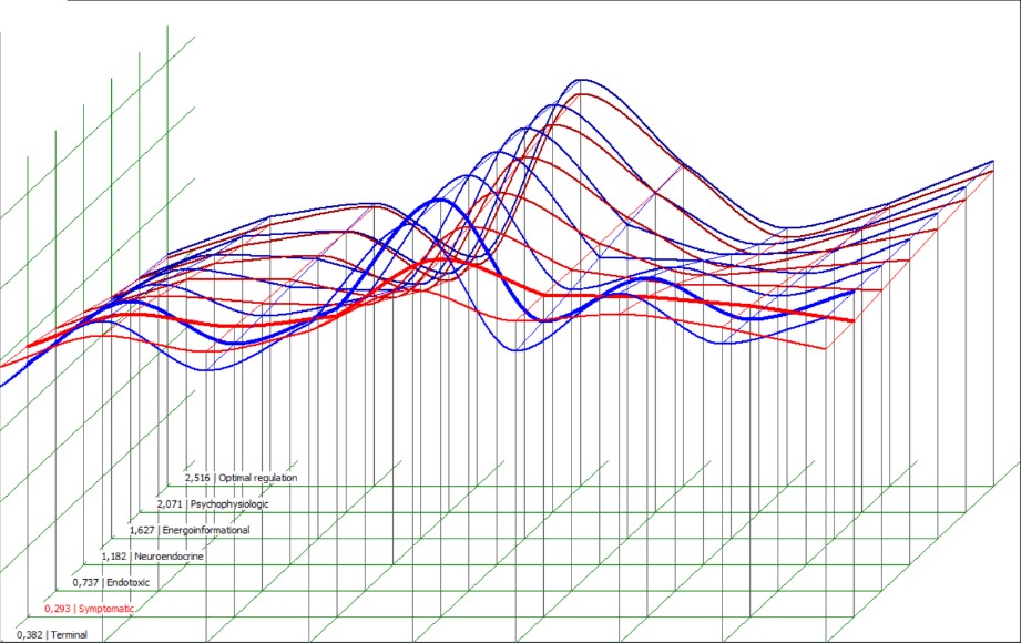 Nonlinear (NLS) diagnostics of myocarditis | NLS Diagnostic